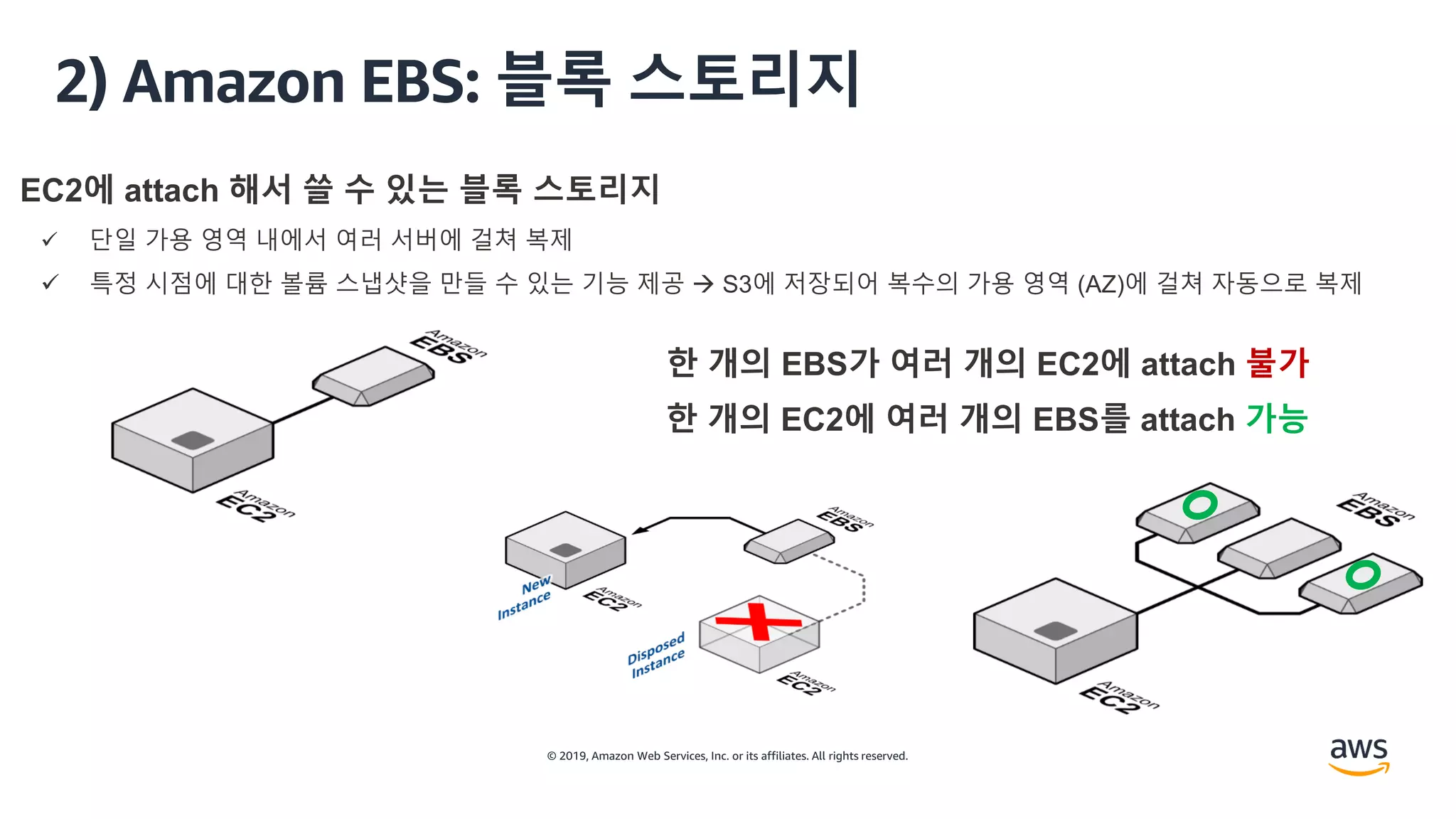 Aws Builders Online Series Aws와 함께하는 클라우드 컴퓨팅 강철 Aws 어카운트 매니저