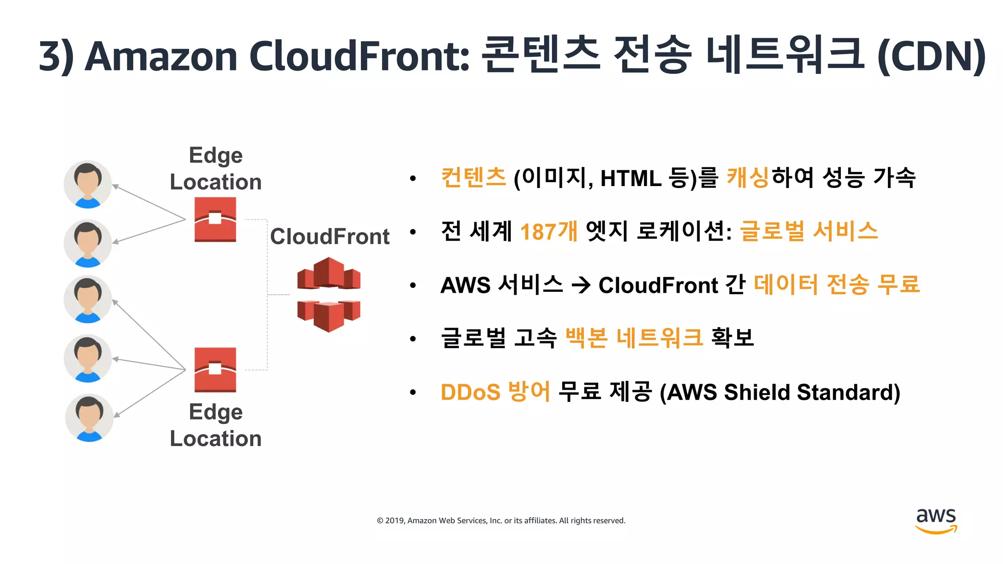 Aws Builders Online Series Aws와 함께하는 클라우드 컴퓨팅 강철 Aws 어카운트 매니저