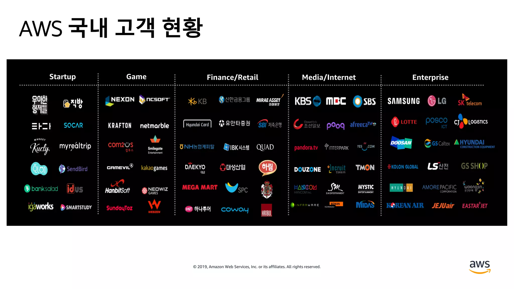 Aws Builders Online Series Aws와 함께하는 클라우드 컴퓨팅 강철 Aws 어카운트 매니저