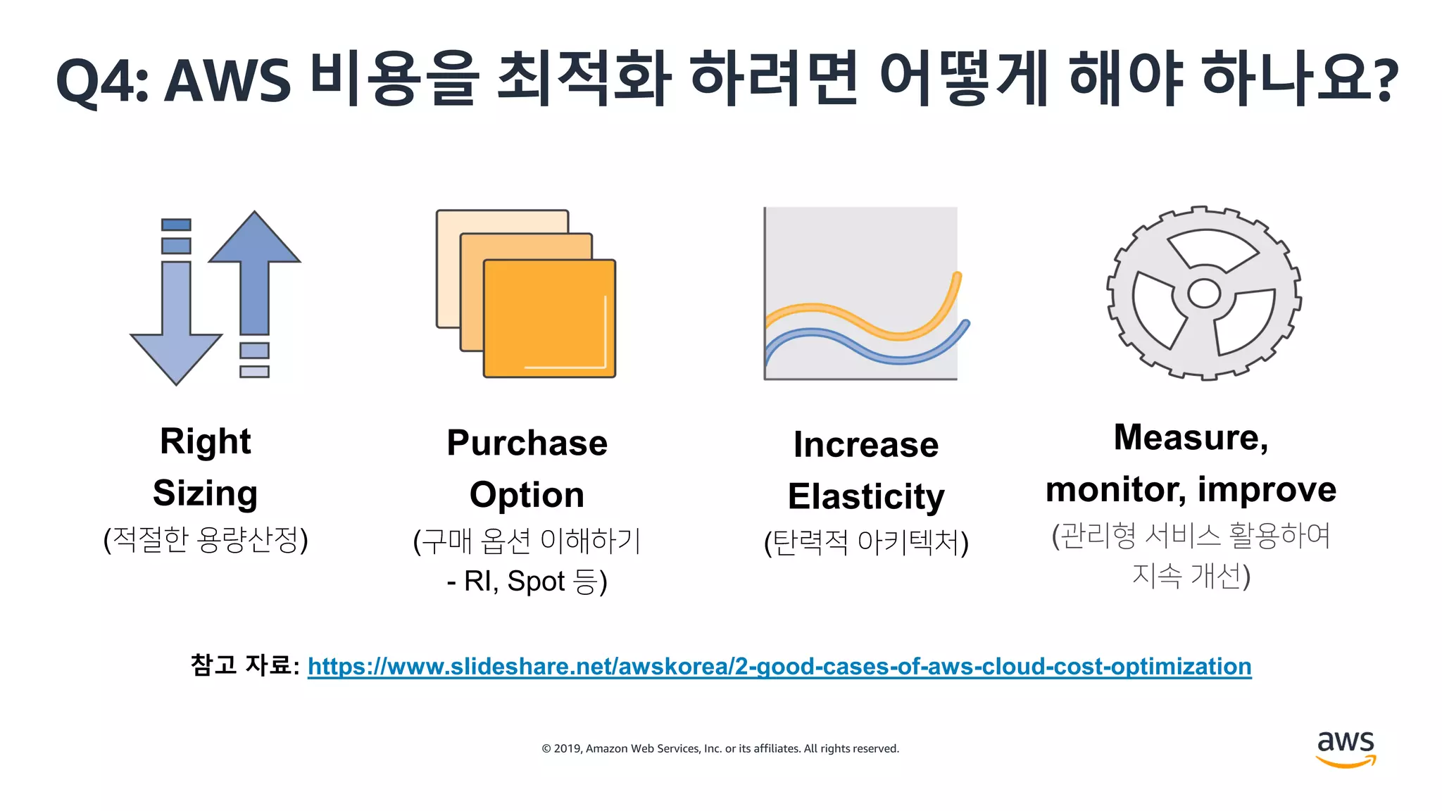 Aws Builders Online Series Aws와 함께하는 클라우드 컴퓨팅 강철 Aws 어카운트 매니저