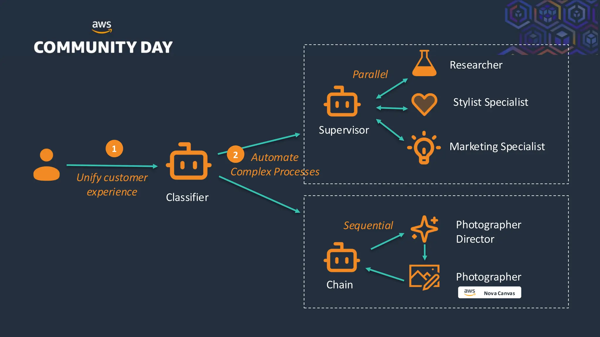 Building Agentic AI with Multi-Agent Orchestrator Framework | PDF