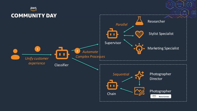 Building Agentic Ai With Multi Agent Orchestrator Framework Pdf