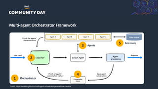 Building Agentic AI with Multi-Agent Orchestrator Framework | PDF