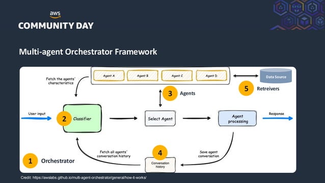 Building Agentic Ai With Multi Agent Orchestrator Framework Pdf