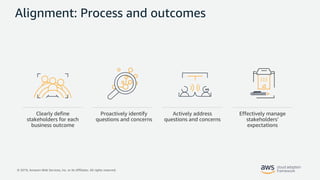 AWS Cloud Adoption Framework and Workshops | PDF