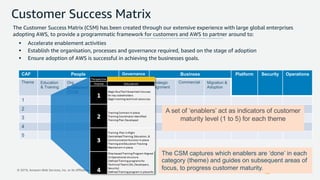 AWS Cloud Adoption Framework and Workshops | PDF