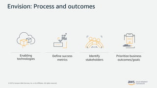 AWS Cloud Adoption Framework and Workshops | PDF