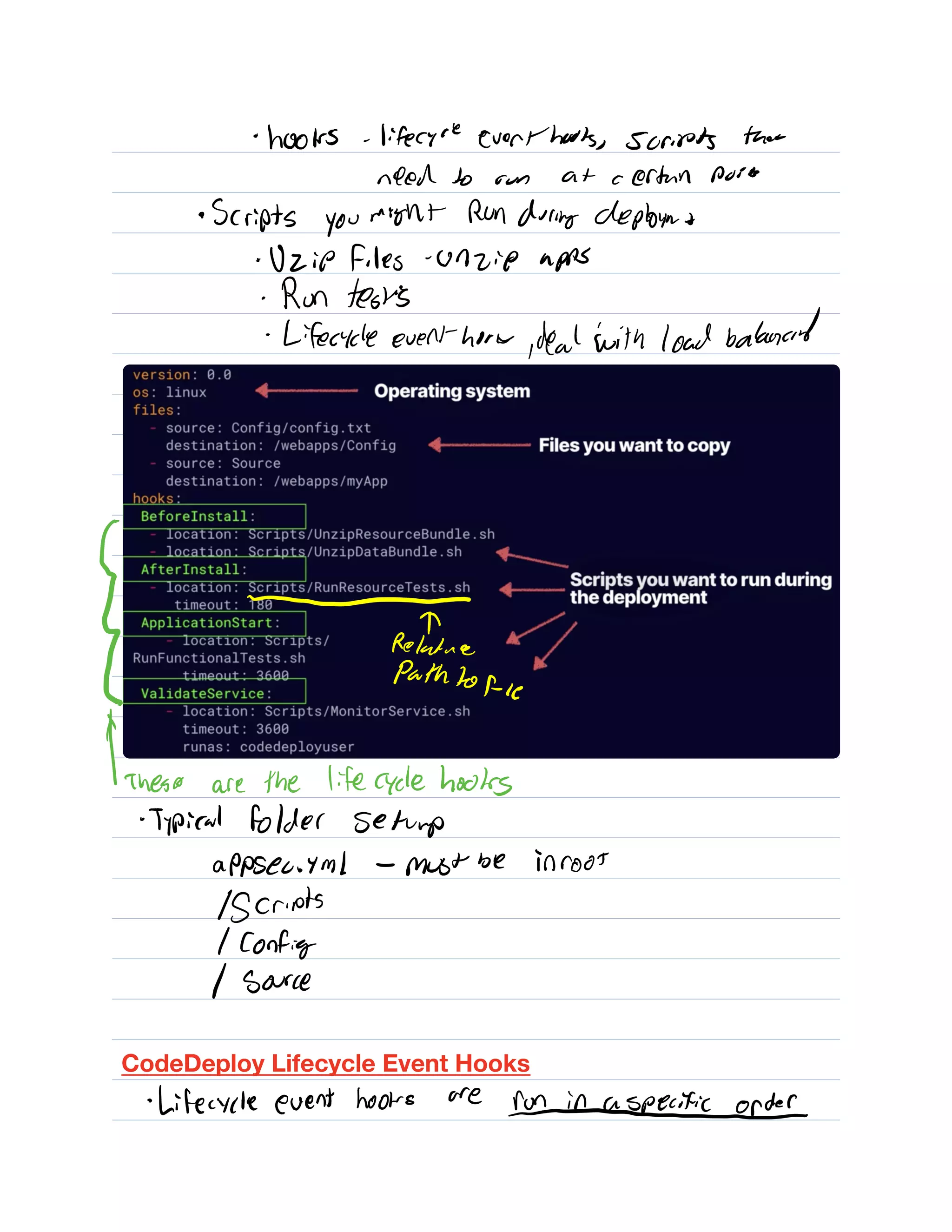AWS Certified Developer Associate - Notes | PDF | Cloud Computing ...
