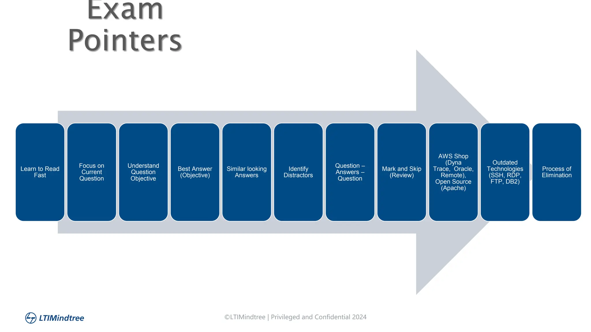 AWS Certification Roadmap by Ashutosh at LTIM.pptx