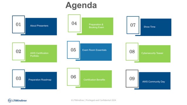 AWS Certification Roadmap by Ashutosh at LTIM.pptx