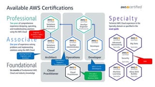 AWS Certification Roadmap by Ashutosh at LTIM.pptx