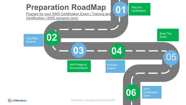 AWS Certification Roadmap by Ashutosh at LTIM.pptx