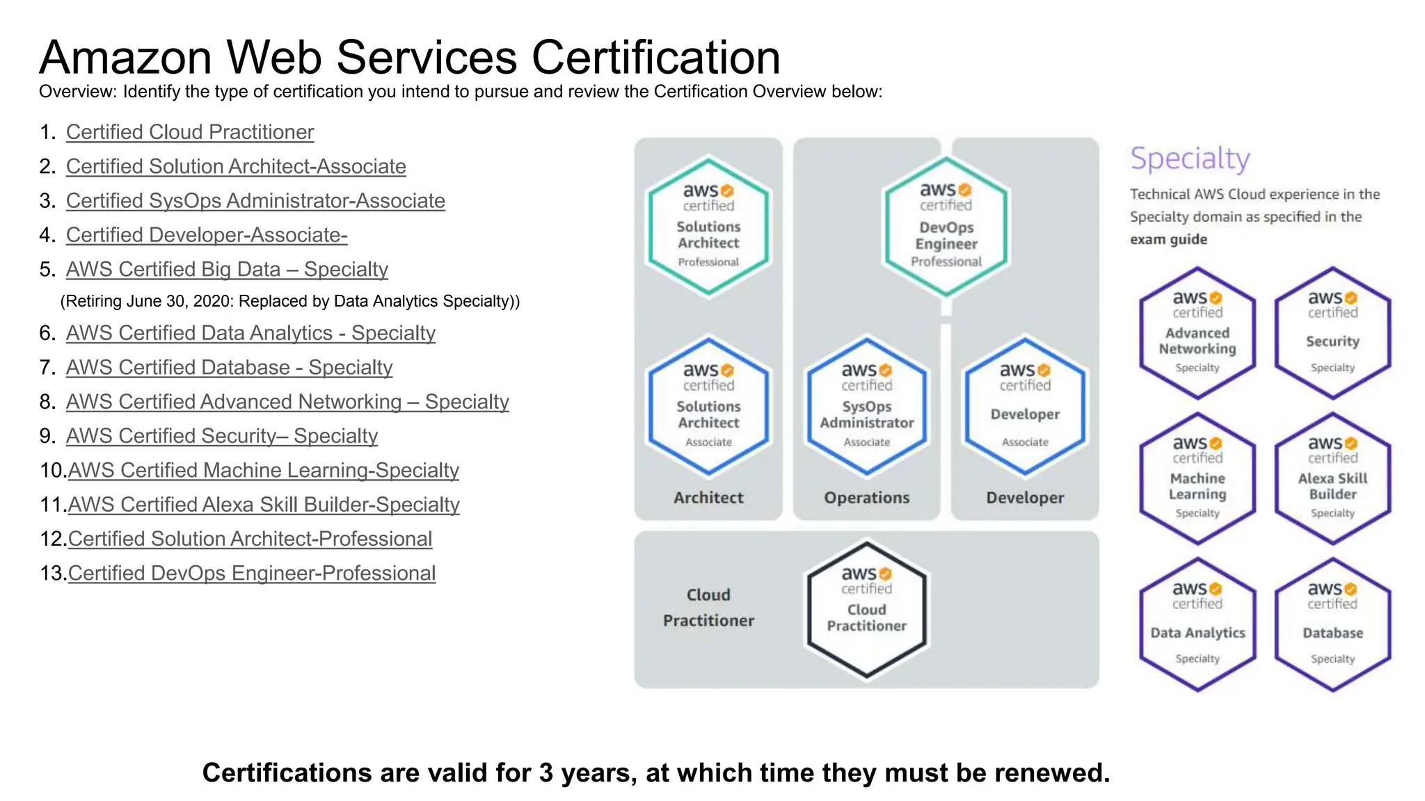 AWS Certifications Guide-2020 amazon tecnologia.pptx | Free Download