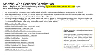 AWS Certifications Guide-2020 amazon tecnologia.pptx
