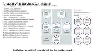 AWS Certifications Guide-2020 amazon tecnologia.pptx | Free Download