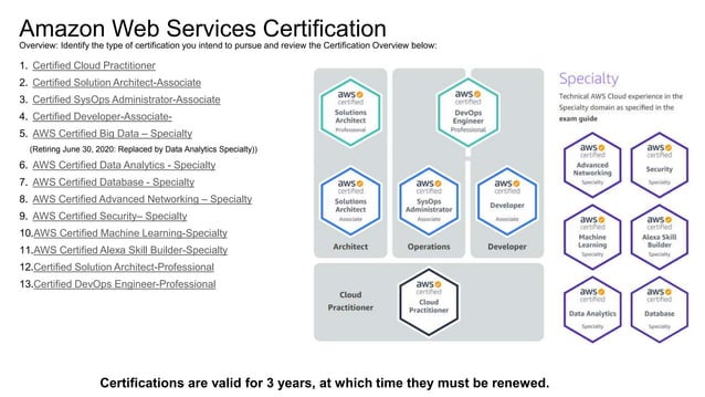 AWS Certifications Guide-2020 amazon tecnologia.pptx | Free Download