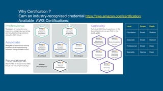 AWS certifications & its study path deck by Atul Kumbhar | PDF | Cloud Computing | Internet