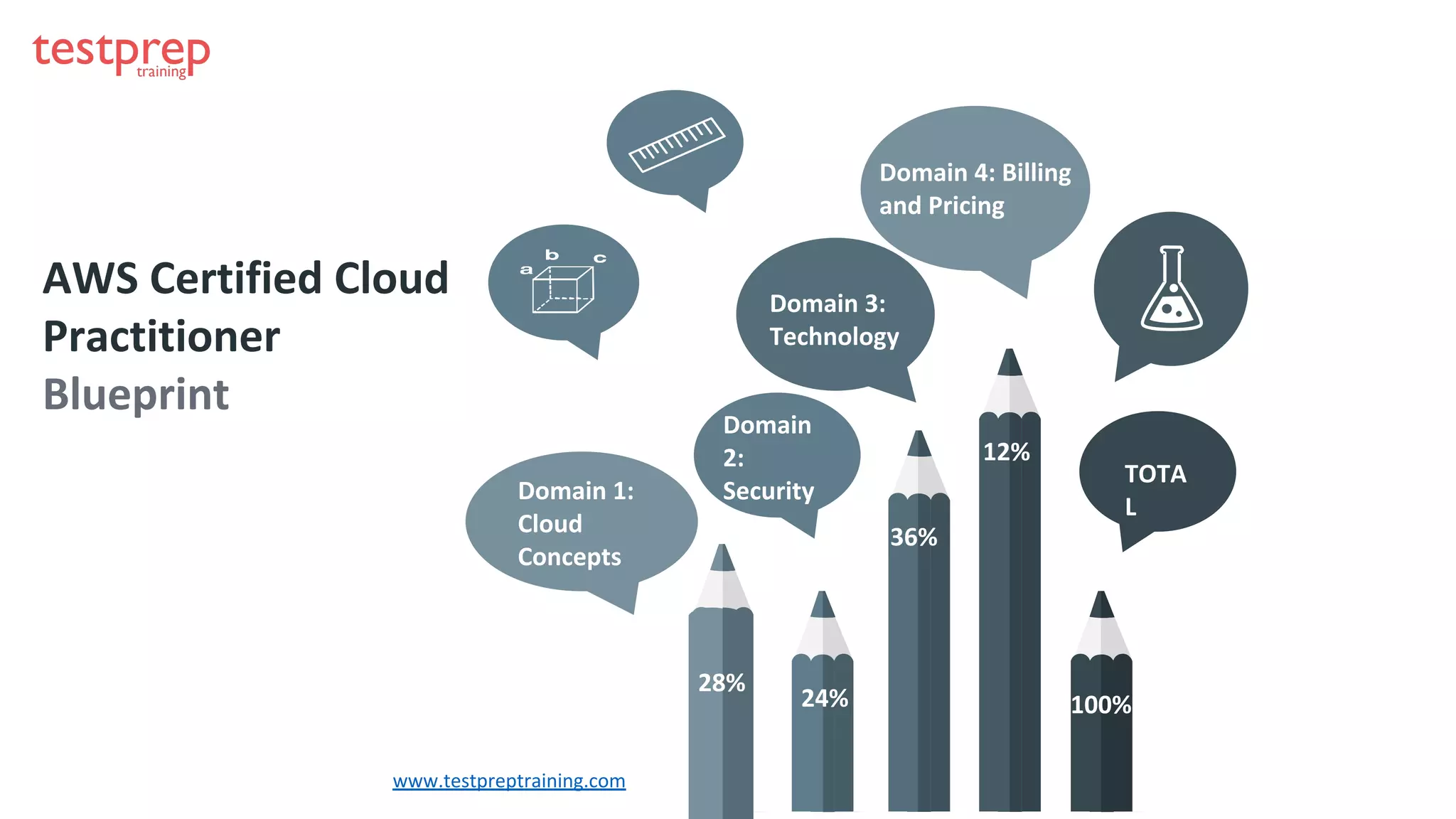 AWS Certified Cloud Practitioner Brochure and sample questions | PDF