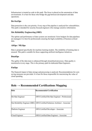 AWS Certified Data Engineer Associate for Strong Data Understanding.docx