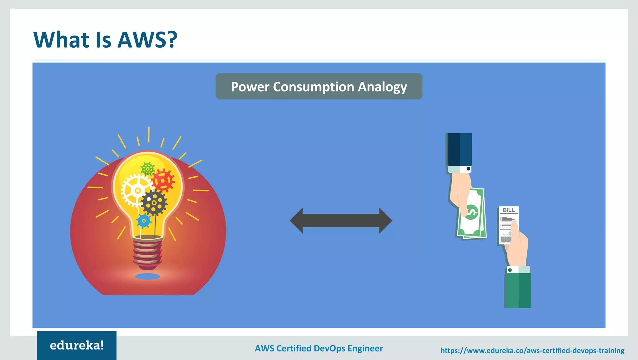 AWS Certified DevOps Engineer | Edureka | PDF