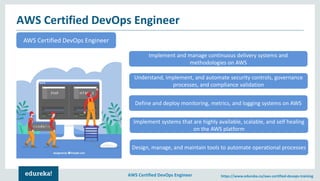 AWS Certified DevOps Engineer | Edureka | PDF