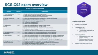 AWS Certified Security - Specialty: What it is and how to get certified ...