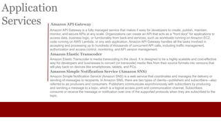 Aws certified solutions architect | PPT