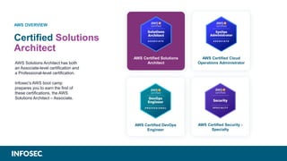 AWS Certified Solutions Architect Webinar.pptx