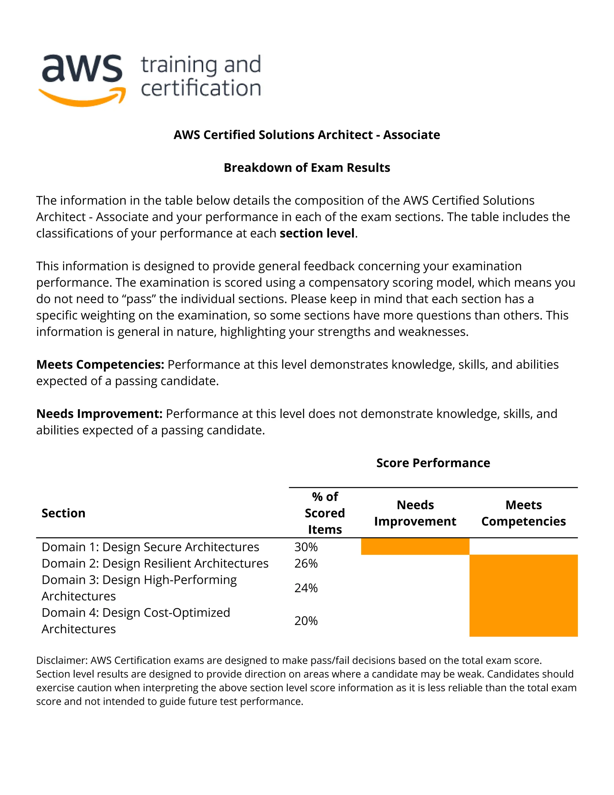 AWS Certified Solutions Architect - Associate.pdf