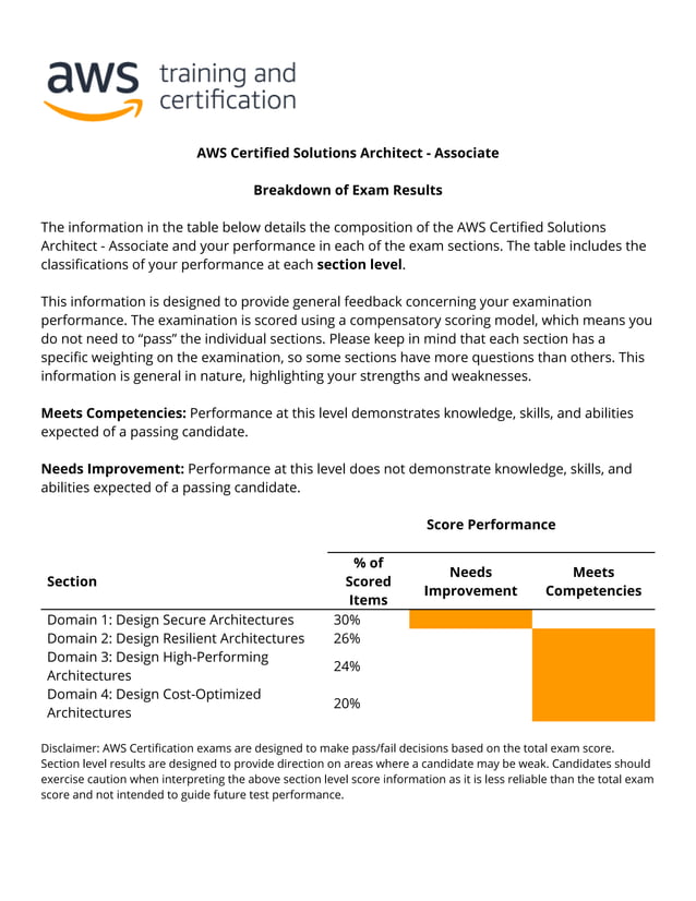 AWS Certified Solutions Architect - Associate.pdf