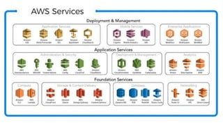 AWS Certified Solutions Architect Associate (SAA-C03) | PPTX