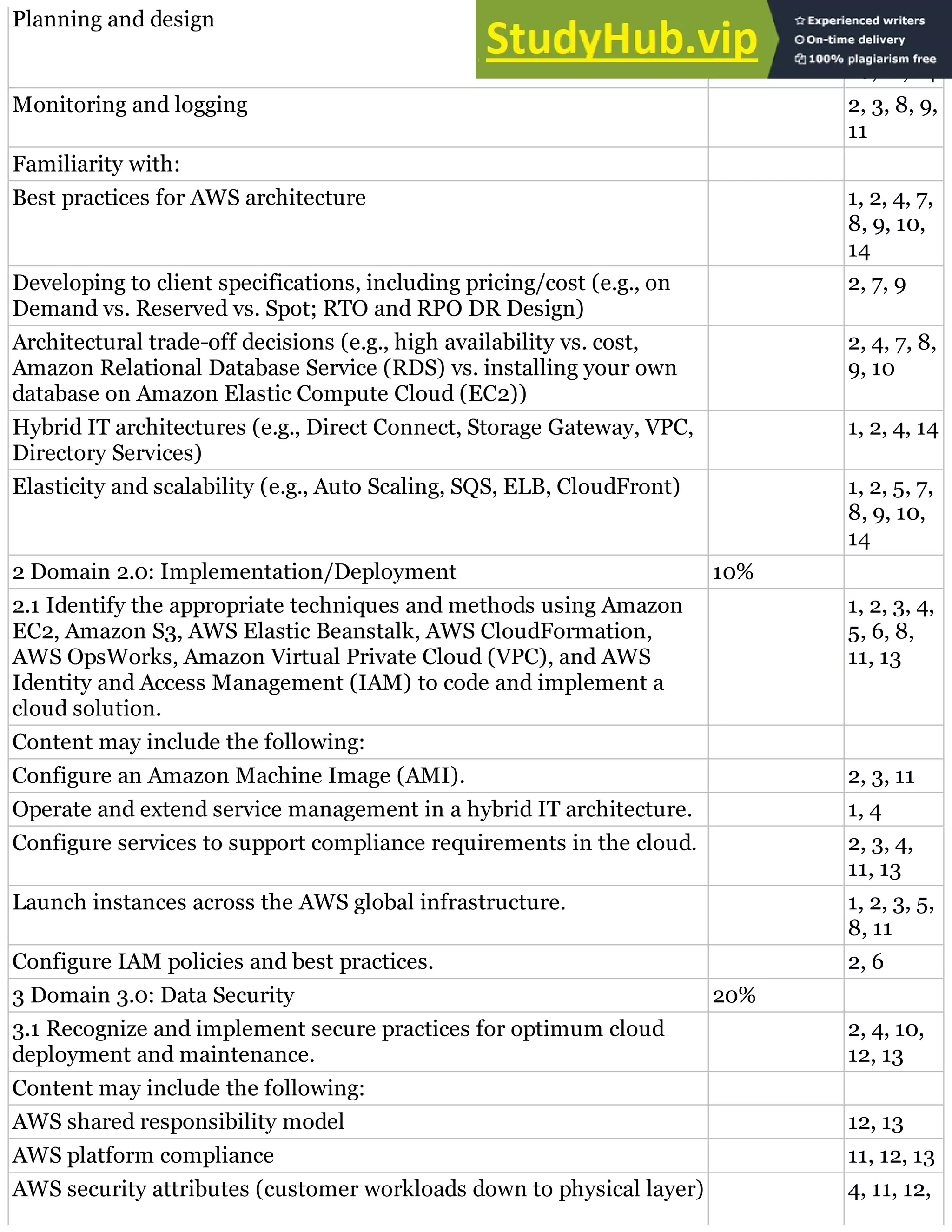 AWS Certified Solutions Architect Official Study Guide.pdf
