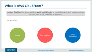 AWS CloudFront | Creating Amazon CloudFront Distribution | AWS Training | Edureka | PPT