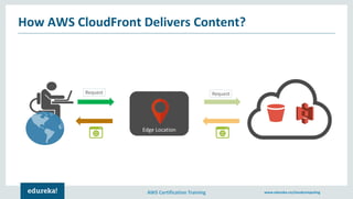 AWS CloudFront | Creating Amazon CloudFront Distribution | AWS Training | Edureka | PPT