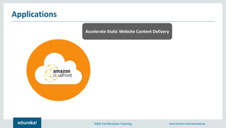 AWS CloudFront | Creating Amazon CloudFront Distribution | AWS Training | Edureka | PPT
