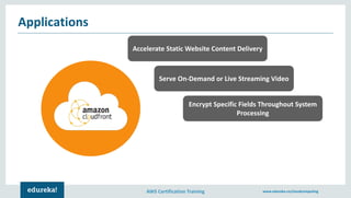 AWS CloudFront | Creating Amazon CloudFront Distribution | AWS Training | Edureka | PPT