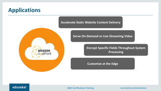 AWS CloudFront | Creating Amazon CloudFront Distribution | AWS Training | Edureka | PPT