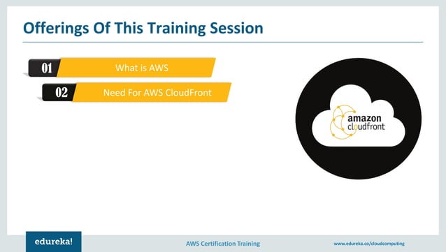 AWS CloudFront | Creating Amazon CloudFront Distribution | AWS Training | Edureka | PPT
