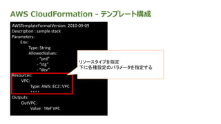AWS CloudFormationによるInfrastructure as Codeの実現 | PPT