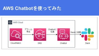 AWS ChatbotでSlackに通知を送る | PPTX