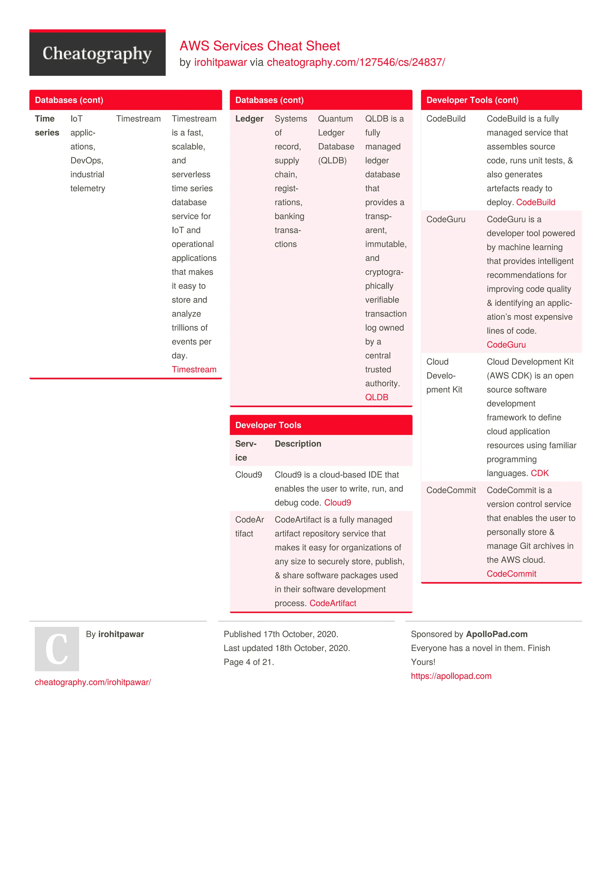 AWS cheatsheett.pdf