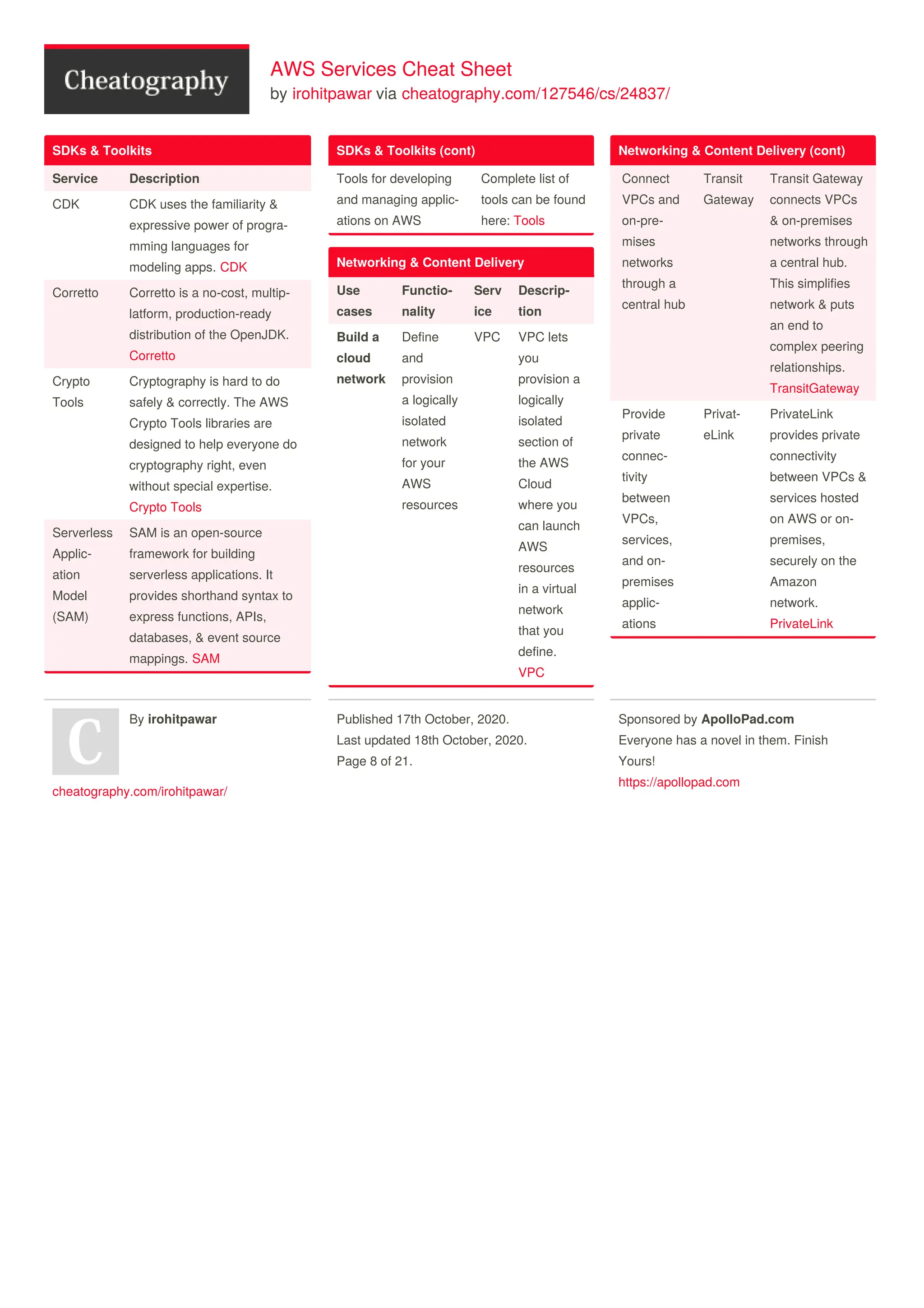 AWS cheatsheett.pdf