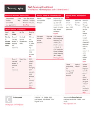 AWS cheatsheett.pdf