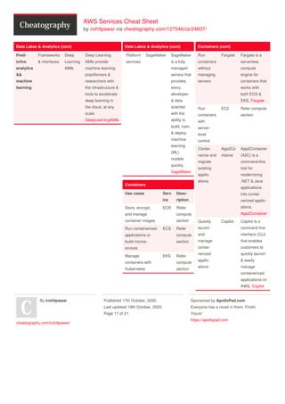 AWS cheatsheett.pdf