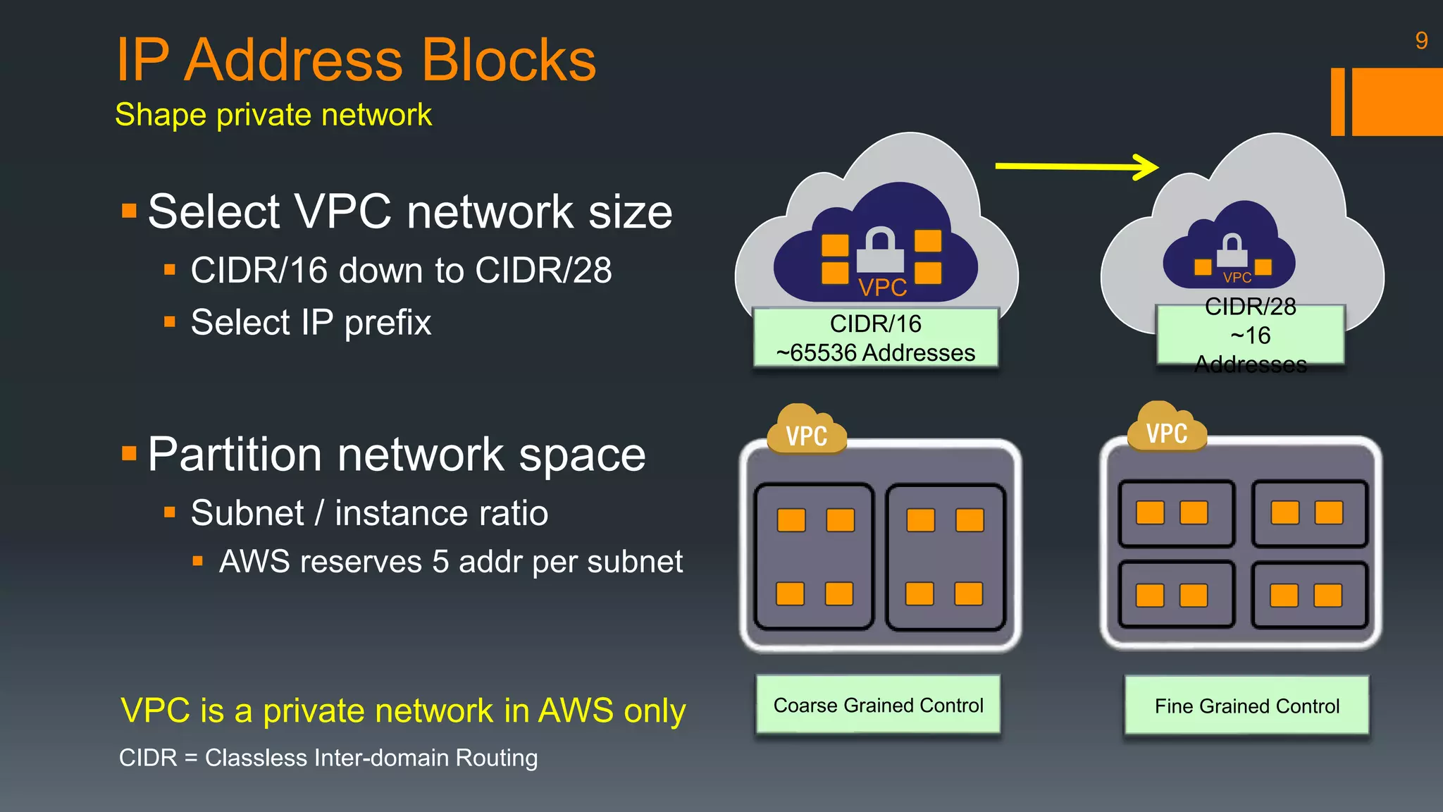 Introduction to AWS VPC, Guidelines, and Best Practices | PPTX