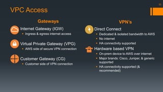 Introduction to AWS VPC, Guidelines, and Best Practices | PPTX