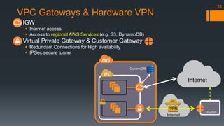 Introduction to AWS VPC, Guidelines, and Best Practices | PPTX