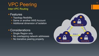 Introduction to AWS VPC, Guidelines, and Best Practices | PPTX