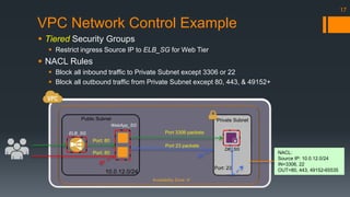 Introduction to AWS VPC, Guidelines, and Best Practices | PPTX
