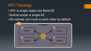 Introduction to AWS VPC, Guidelines, and Best Practices | PPTX